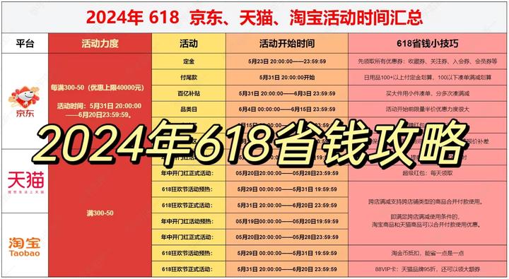 2024年618超强全攻略：618怎么买划算？哪个平台优惠力度更大？规则巨变！618玩法红包预告！淘宝、天猫、京东618红包怎么用？618省钱攻略+购物清单！赶紧抄作业！看这一篇就够了，持续 ...