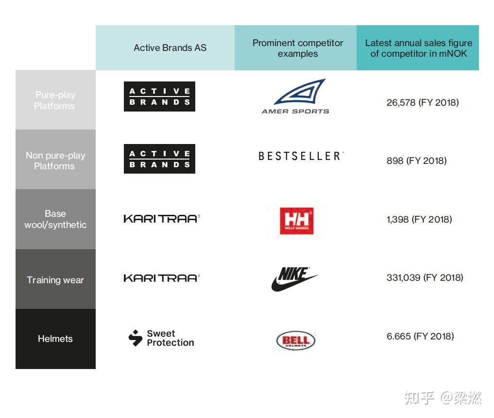 请问这是什么运动品牌？哪个国家的。？ - 知乎