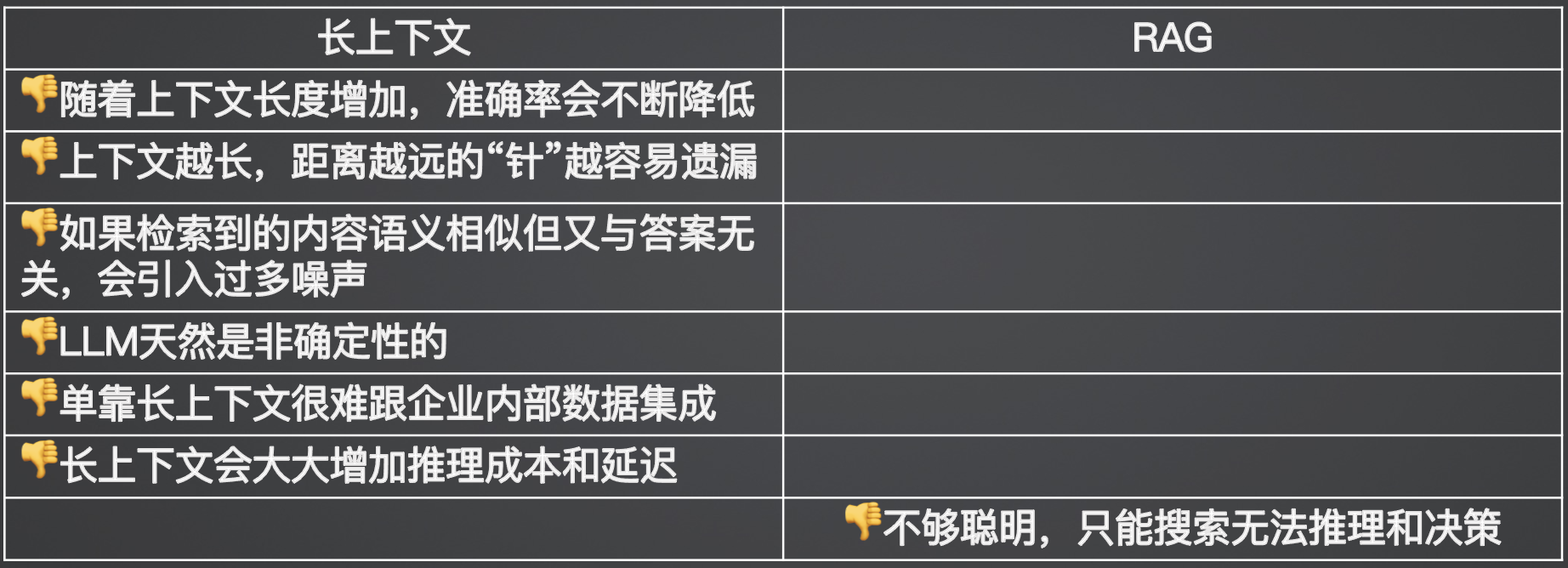 梳理2024年的RAG - ExplorerMan - 博客园