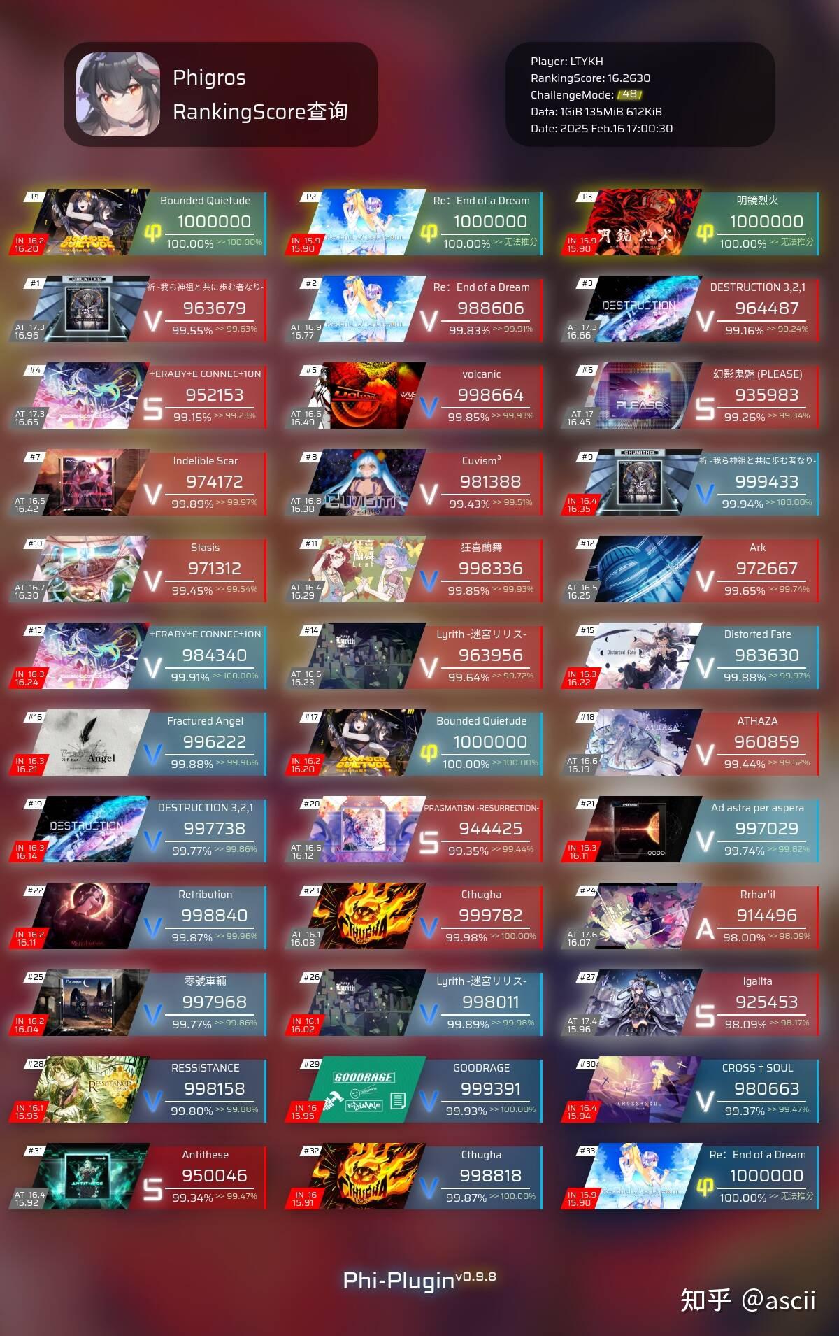 如何评价游戏Phigros在3.11.0版本中的曲目定数大改？ - 知乎