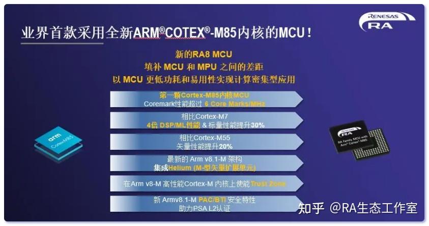 “芯” 高度 • “芯”赋能——瑞萨电子RA8高算力MCU产品介绍 - 知乎