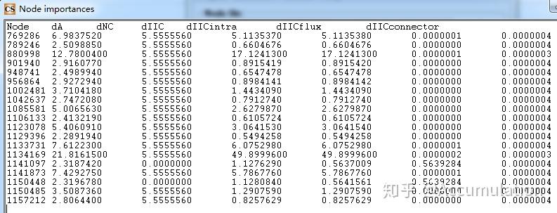 景观连通性计算——Conefor的使用方法 - 知乎