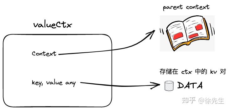 Golang context 实现原理 - 知乎