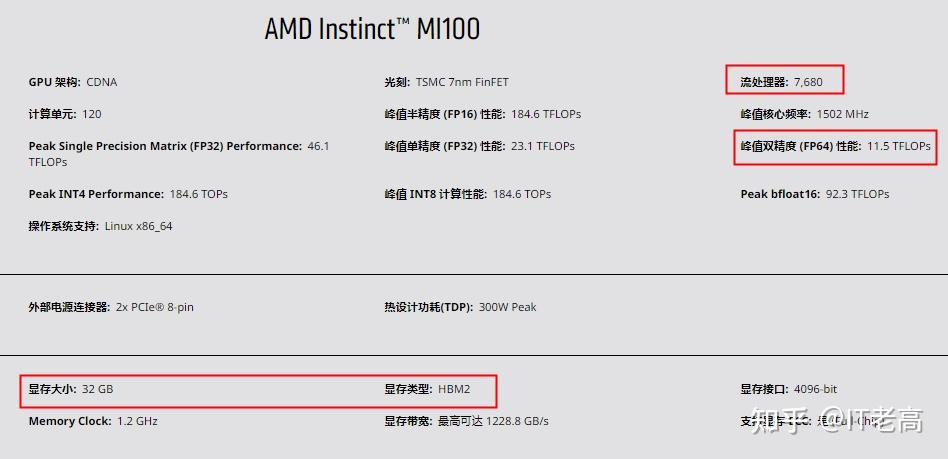 海光DCU Z100 GPU加速卡 - 知乎