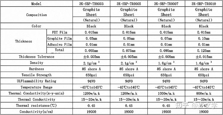 导热硅脂对散热性能影响大吗？ - 知乎