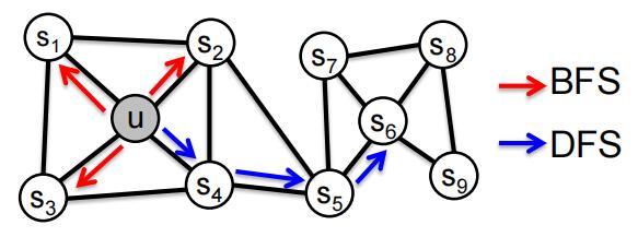 CS224W-3：Node Embedding - 知乎