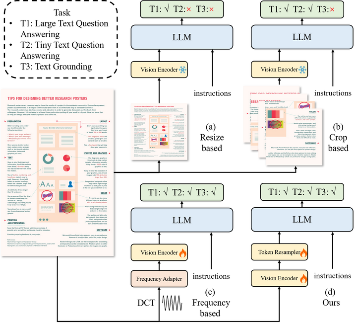 TextMonkey: An OCR-Free Large Multimodal Model for Understanding ...