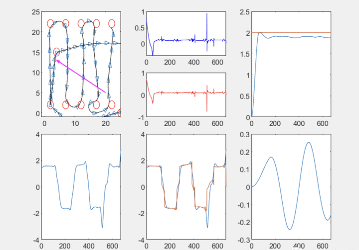 【无人船】基于模型预测控制(MPC)对USV进行自主控制（Matlab代码实现） - 知乎