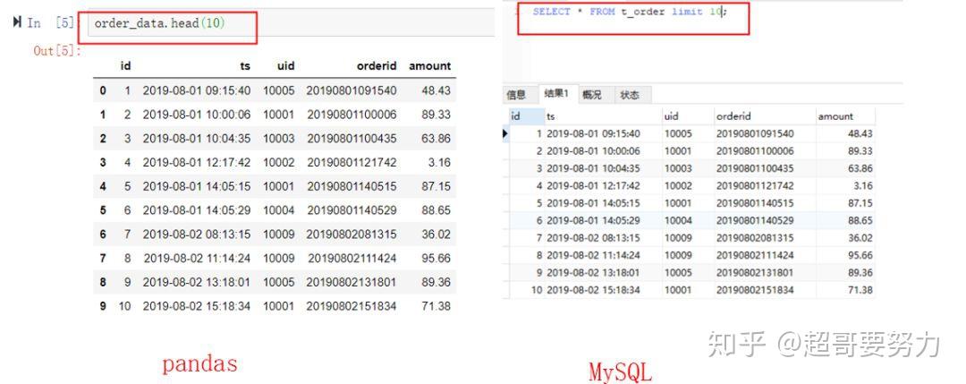 一场pandas与SQL的巅峰大战 - 知乎