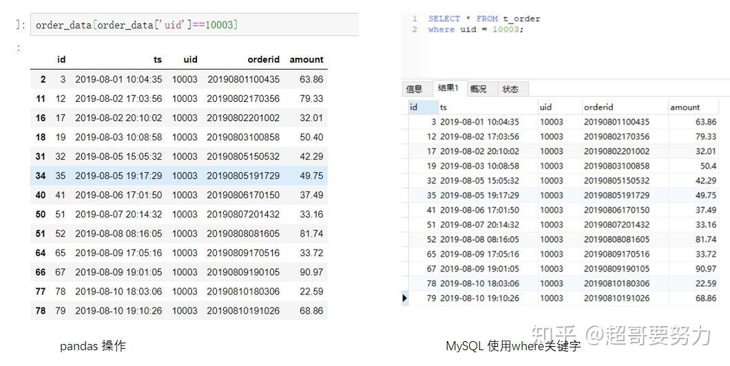 一场pandas与SQL的巅峰大战 - 知乎
