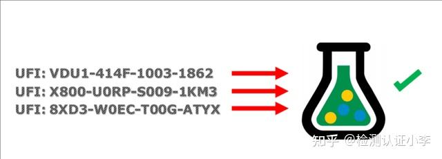 欧盟UFI注册码是什么？有什么用？ - 知乎