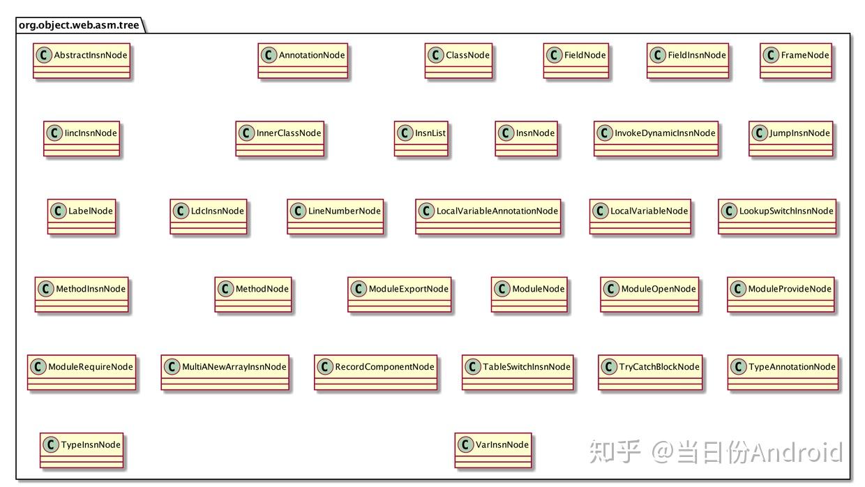 AOP 利器 ——ASM 基础入门 - 知乎