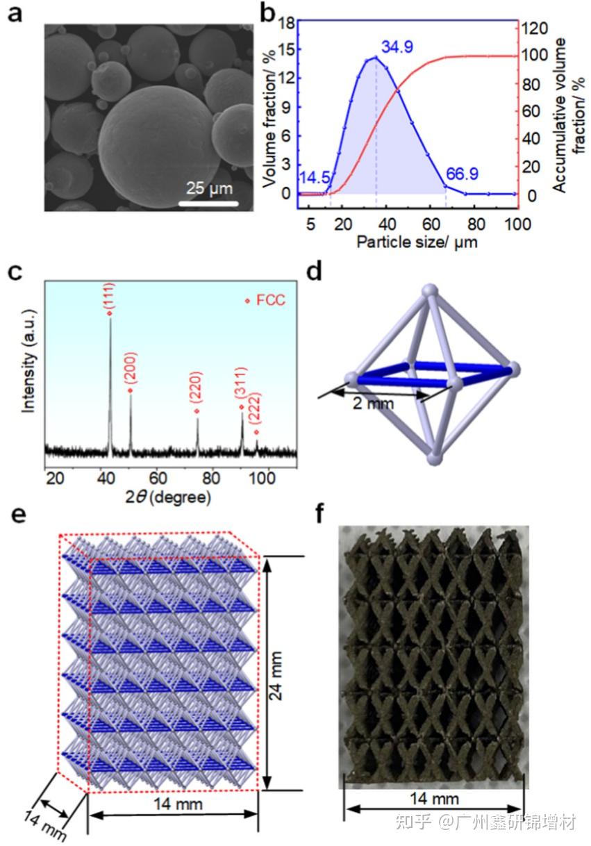 吉林大学：CoCrFeMnNi高熵合金的晶格结构在20℃升高至600℃时压缩强度、结构刚度和能量吸收能力均有所提高 - 知乎
