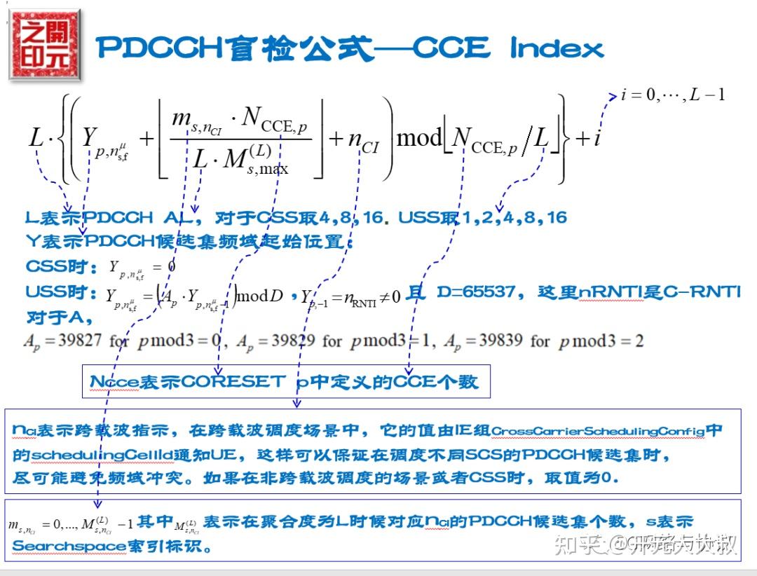 5G NR中Cce，候选Pdcch，搜索空间，coresent大神能用图形化关系表述表述吗? - 知乎