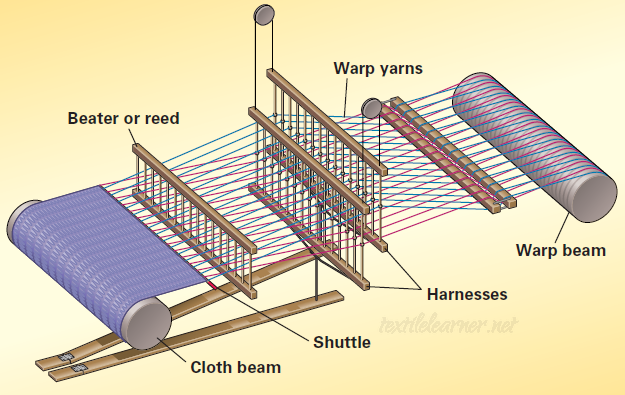英伟达GPU的warp和AMD的wavefront到底是什么，彻底弄懂SIMT和SIMD - 知乎