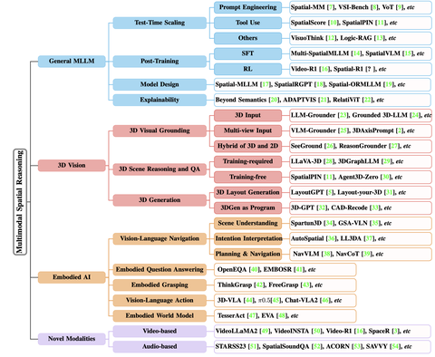 🚀 多模态CoT综述 Multimodal Chain-of-Thought Reasoning: A Comprehensive ...