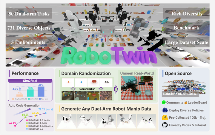 RoboTwin 2.0：为双臂机器人注入“灵魂”，弥合虚拟与现实的鸿沟 - 知乎