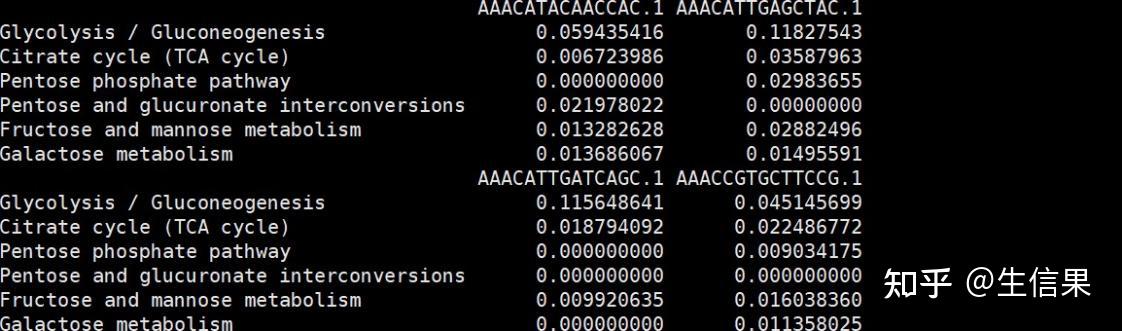 一文学会利用scMetabolism 包进行单细胞代谢活性分析 - 知乎