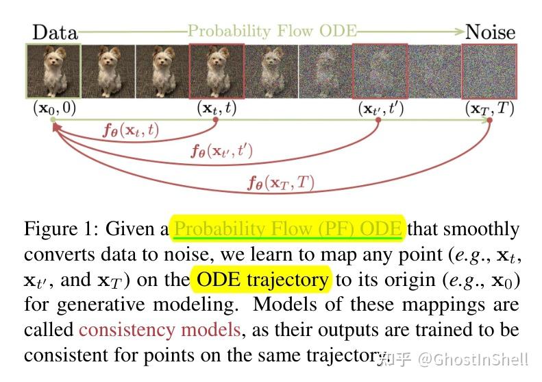 关于SDXL-Turbo的模型及使用方面的细节 - 知乎