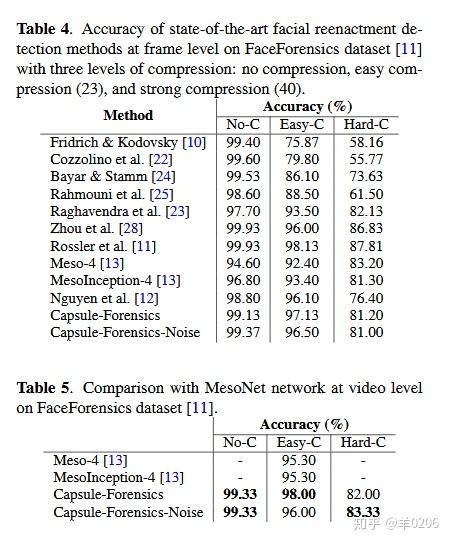 CAPSULE-FORENSICS - 知乎