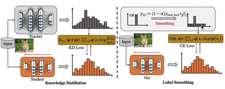 通俗易懂的知识蒸馏 Knowledge Distillation（下）——代码实践（附详细注释） - 知乎