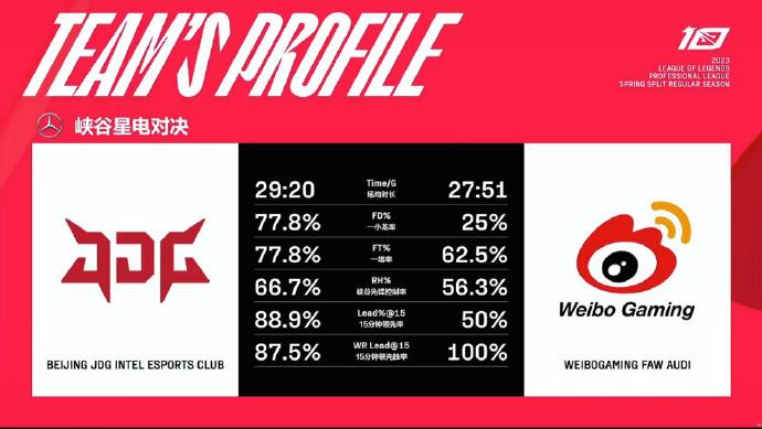 LPL终极之战WBG力克JDG：JKL锐评尺帝，刘青松霸气回怼 - 知乎