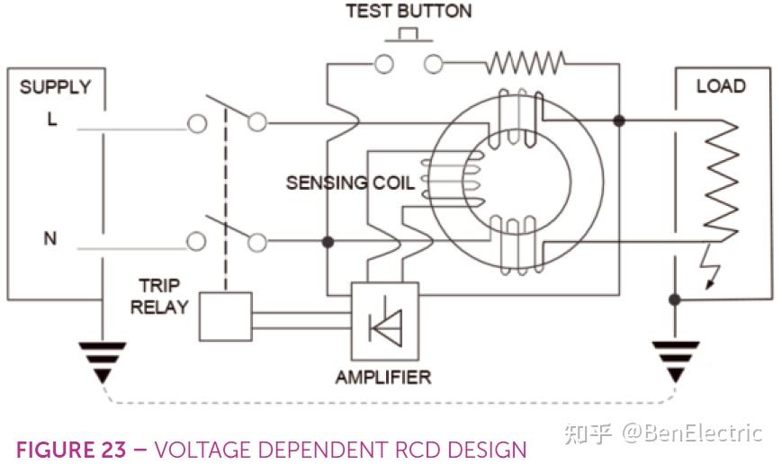 关于剩余电流动作保护装置RCD类型的选择 - 知乎