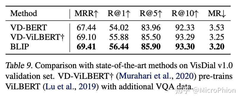 多模态算法系列4：BLIP1/BLIP2算法和代码 - 知乎