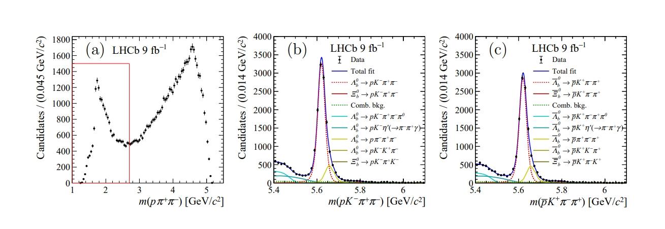 中国 LHCb 首次发现重子的 CP 破坏过程，什么是 CP 破坏？这项研究有什么意义？ - 知乎