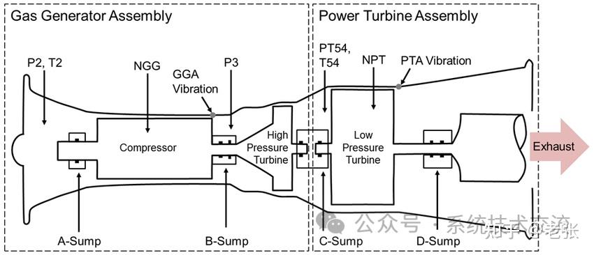 LM2500 燃气涡轮发动机 - 知乎