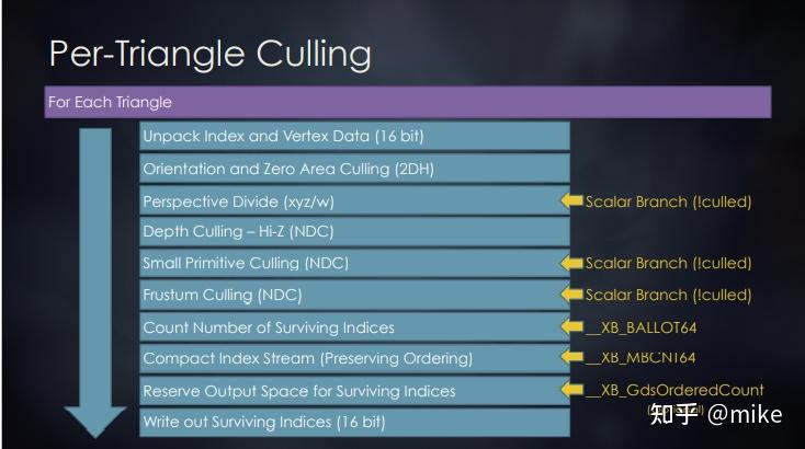 现代渲染引擎开发-GPU Driven Render Pipeline - 知乎