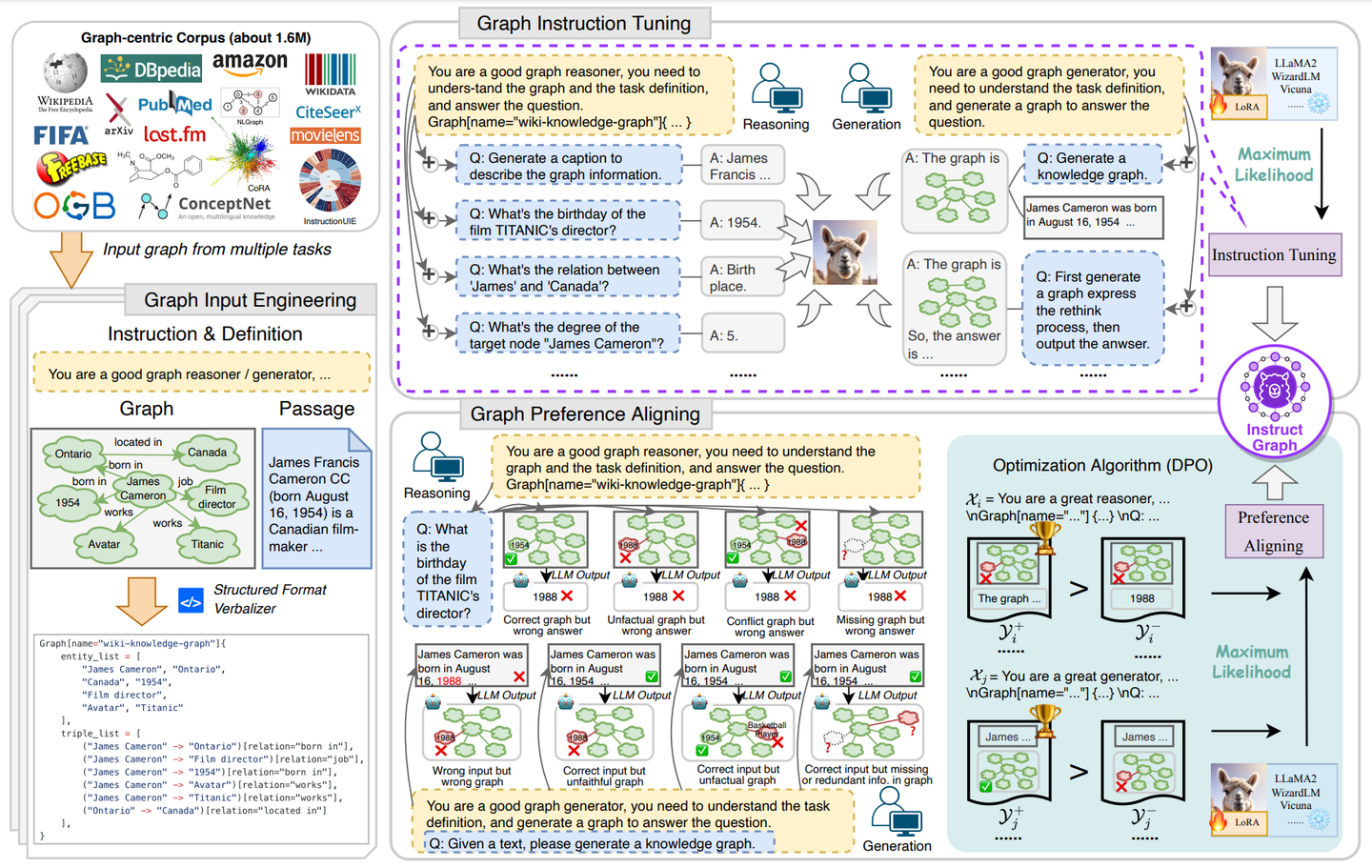 LLM for Graph Learning 经典工作一览 - 知乎
