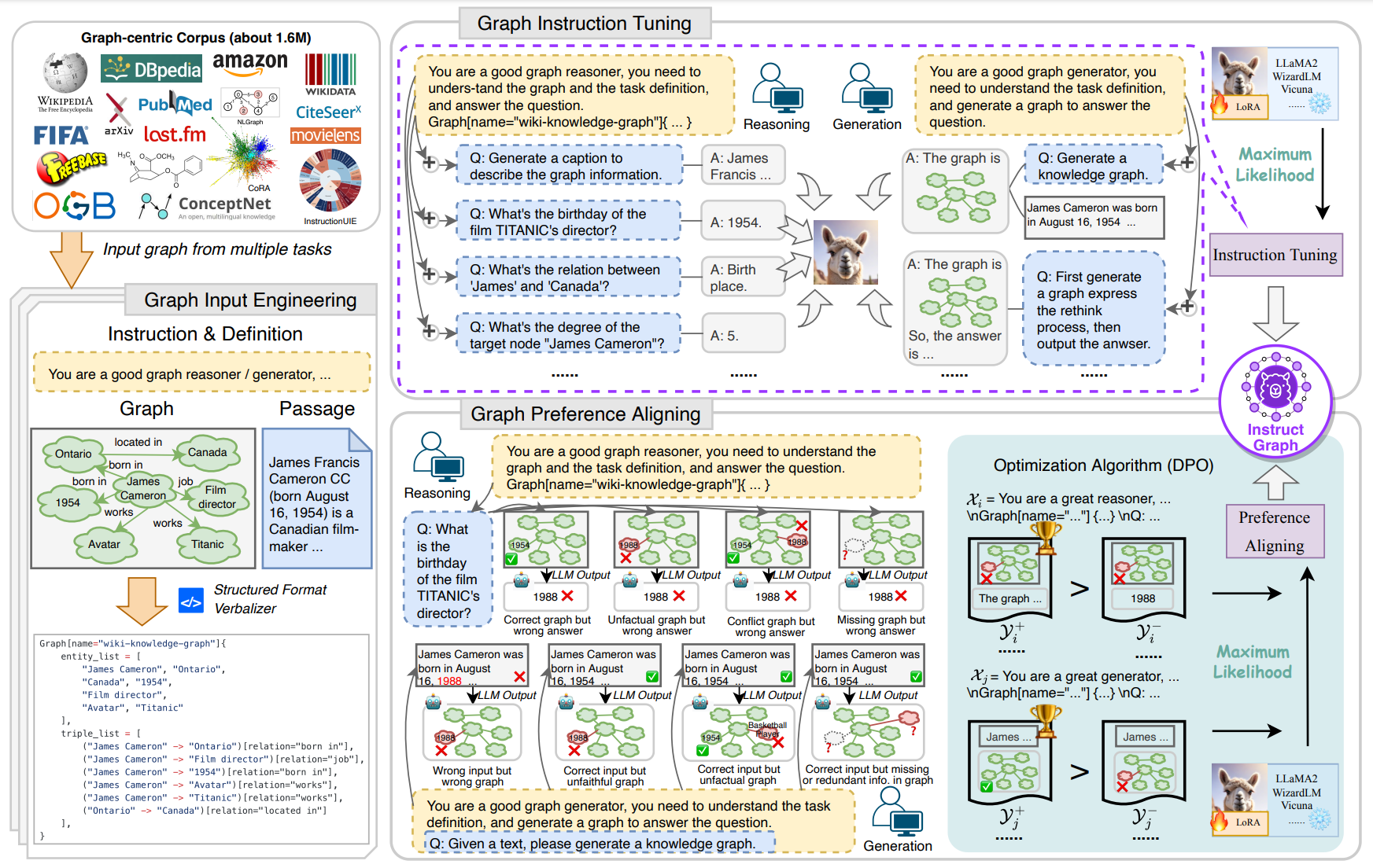 LLM for Graph Learning 经典工作一览 - 知乎