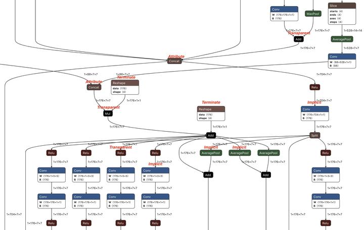 将 Tensorflow Lite 模型转换为 Onnx 知乎