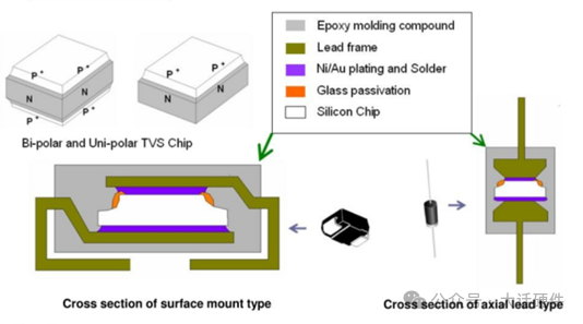 一篇文章说清楚TVS管 - 知乎