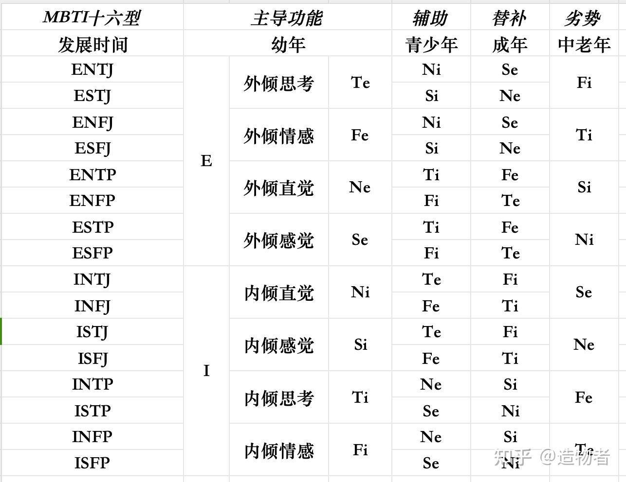 如何区分MBTI里的j与p？ - 知乎