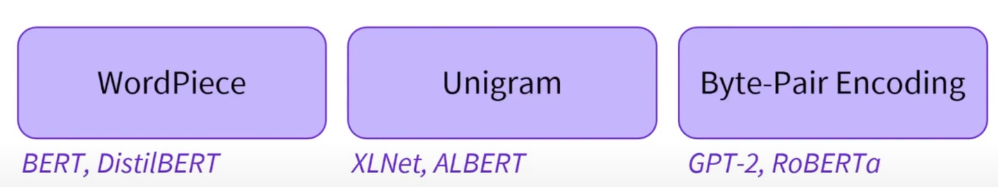 Byte-Pair Encoding（BPE）算法详解，附代码实现 - 知乎