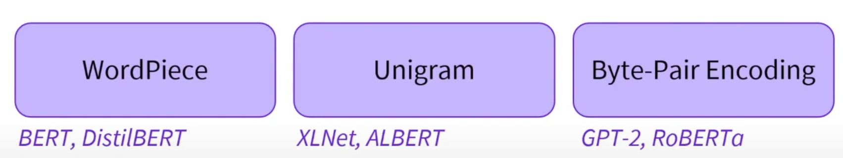 Byte-Pair Encoding（BPE）算法详解，附代码实现 - 知乎