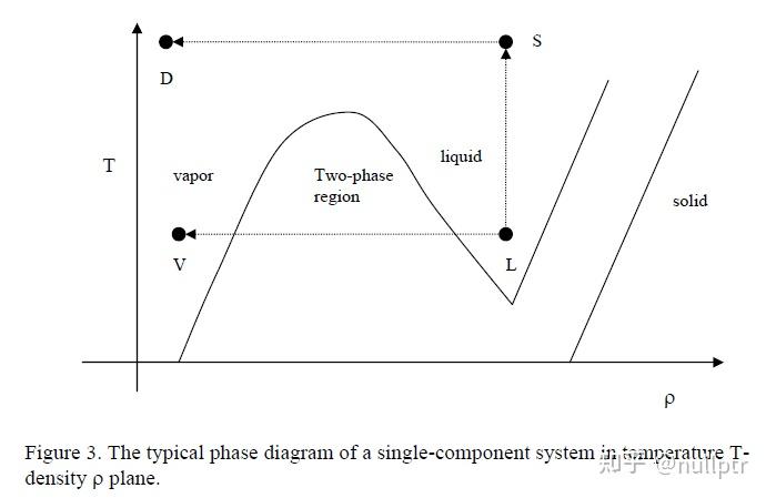 Thermodynamic integration method - 知乎