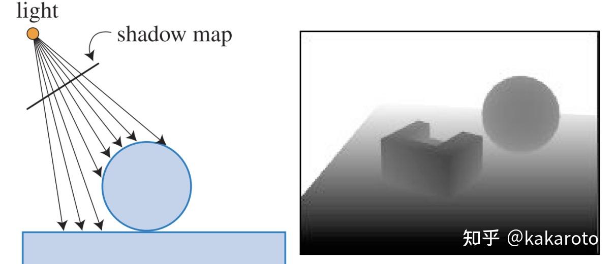 实时渲染｜Shadow Map：PCF、PCSS、VSM、MSM - 知乎