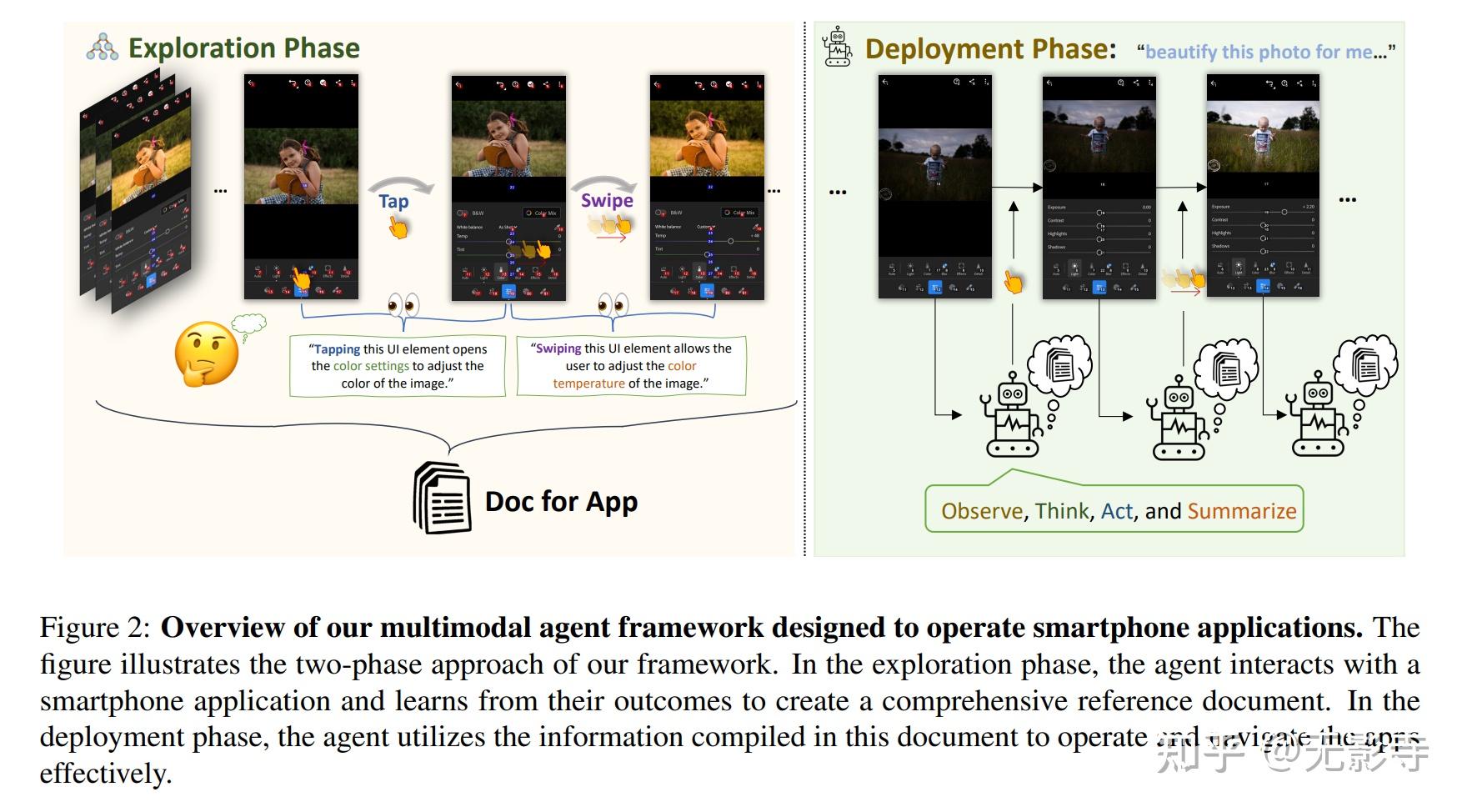 【LLM-agent】AppAgent：智能手机用户的多模态agent - 知乎