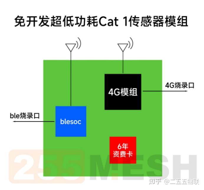 Cat.1模组厂家哪家最好？ - 知乎
