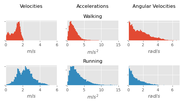 Motion Matching 中的代码驱动移动和动画驱动移动 - 知乎