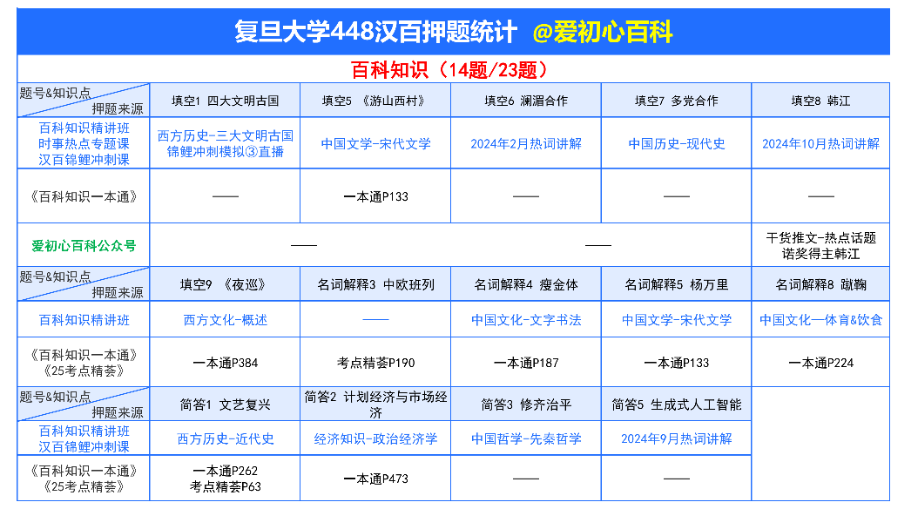 复旦大学翻硕MTI448汉百25真题回忆百科押中74% - 知乎