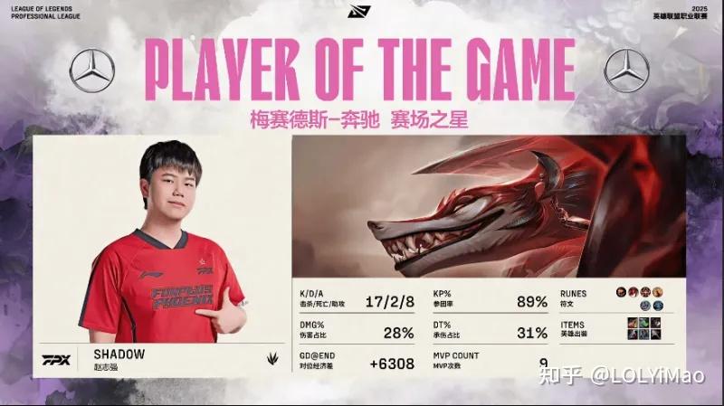 2025LPL赛区IG 3-2 FPX - 知乎
