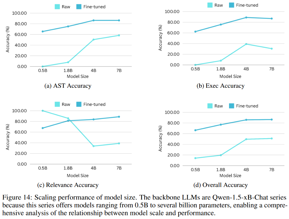 ToolACE: Winning the Points of LLM Function Calling 论文阅读 - 知乎