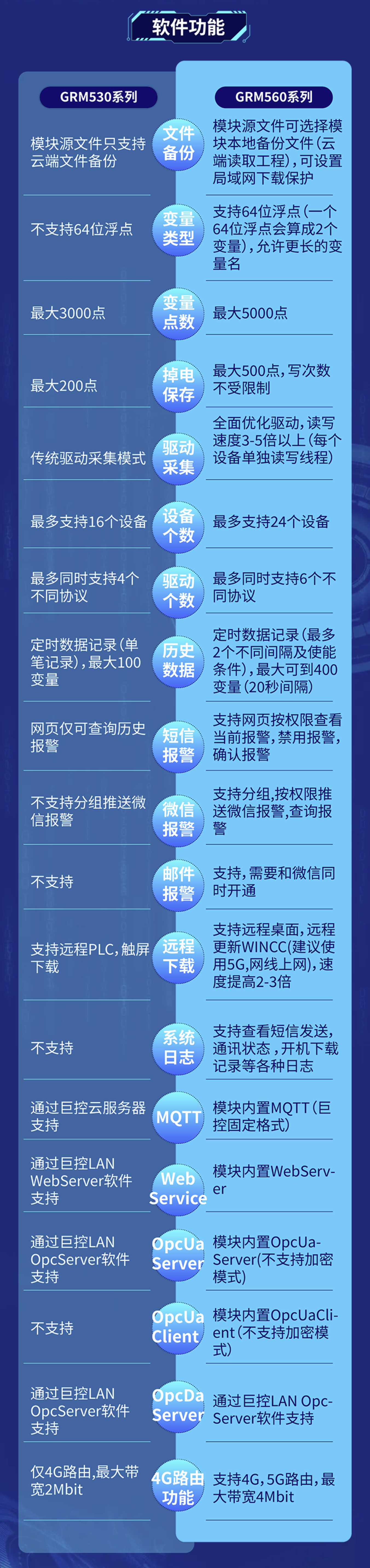 巨控如何从工业物联网红海中杀出一条血路——新产品发布之一GRM560系列 - 知乎