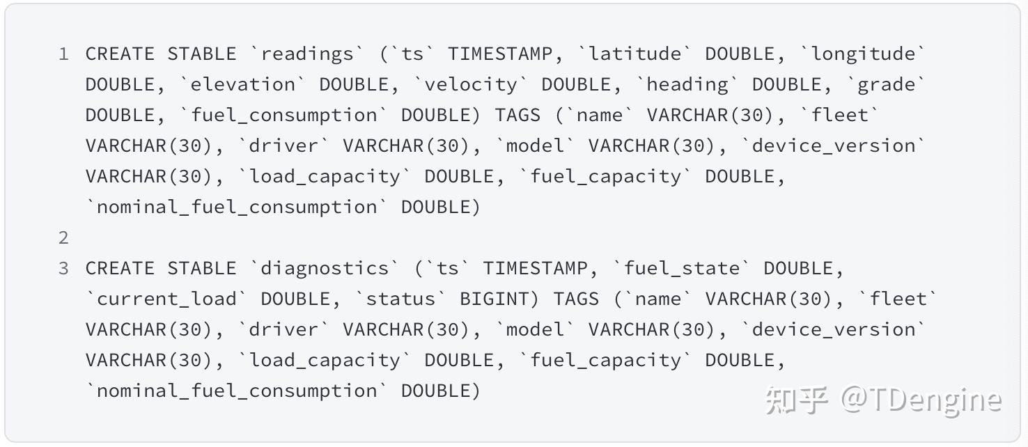 TDengine 3.0 性能如何？教你一键复现 IoT 场景 TSBS 测试结果 - 知乎