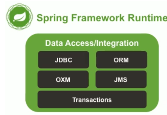 学习Spring5必知必会（7）~Spring tx - 知乎