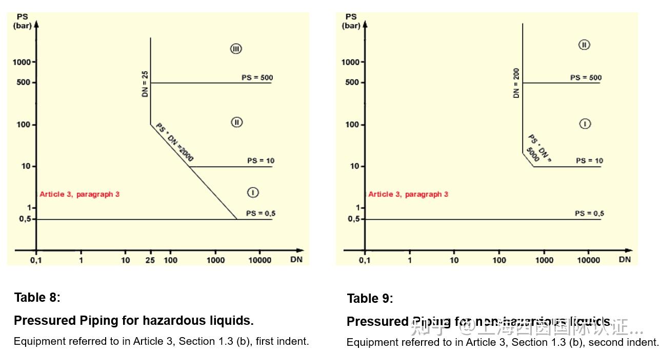 PED认证是什么？PED认证怎么做？ - 知乎